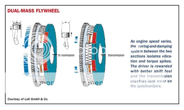 AJT Dual Mass Flywheel | VW T4 Forum - VW T5 Forum