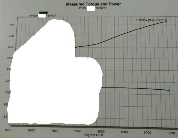2.0L Road Race Engine on the dyno | Honda / Acura K20a K24a Engine Forum