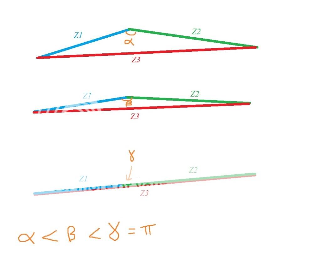 triangle inequality (complex number) | Bored Of Studies